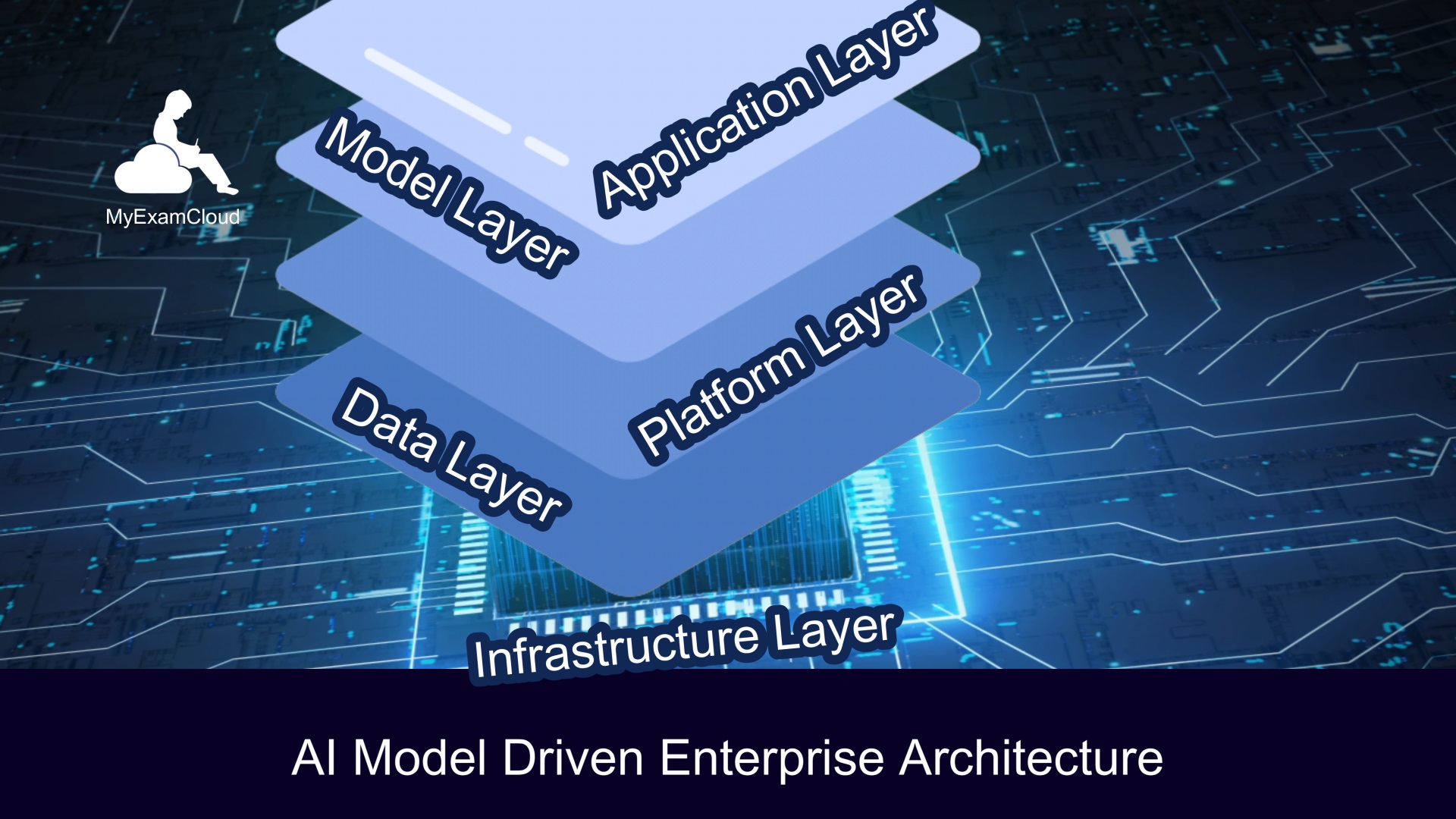 How To Build An Ai Model Driven Enterprise Application A Comprehensive Guide Myexamcloud Blog