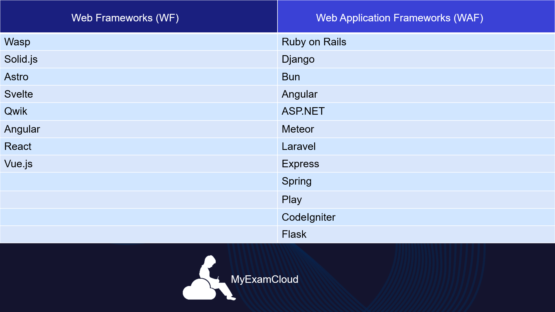 Top Web Frameworks and Web Application Frameworks for Full-Stack ...